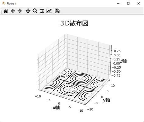 【超簡単】matplotlibで3d Plot をマウスでグリグリ回そう！（by Python） 初学者diyプログラミング入門