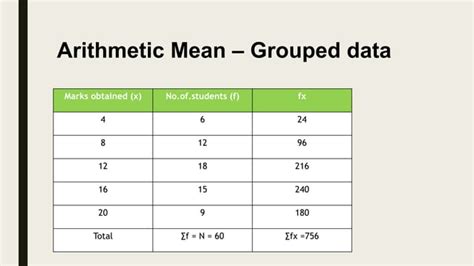 Measures Of Central Tendency Arithmetic Mean Pptx