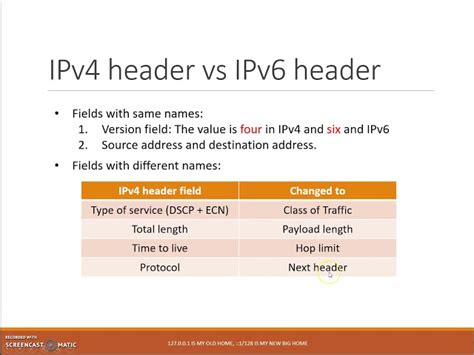 What Are The Differences Between Ipv4 And Ipv6 Header Formats With Diagram Ppt