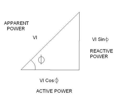 Automatic Power Factor Controller Using Arduino At Hudson Facy Blog