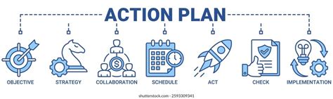 Action Plan Banner Web Icon Vector Stock Vector Royalty Free 2593309331 Shutterstock
