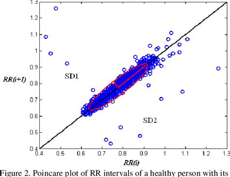 Figure 1 From Implementation Of Heart Rate Variability Signal Processing Into Fpga System On