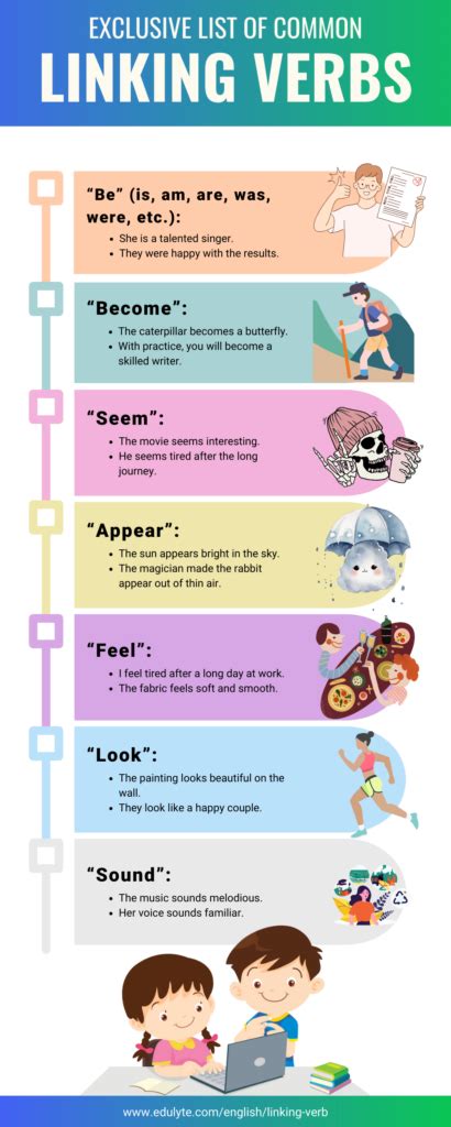 Understanding Linking Verbs Definition Examples And Usage