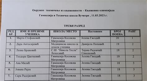 Средња школа Никола Тесла Лепосавић База знања за ново доба