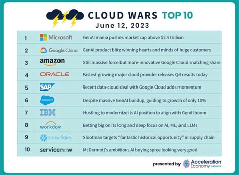 kavitha srinivasulu posted on linkedin
