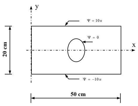 Boundary Conditions Of The Fluid Flow Download Scientific Diagram