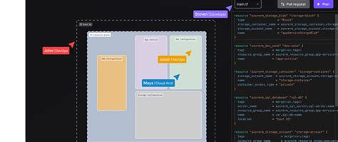 Mastering Infrastructure Automation Alternatives To Writing Terraform Code Dev Community