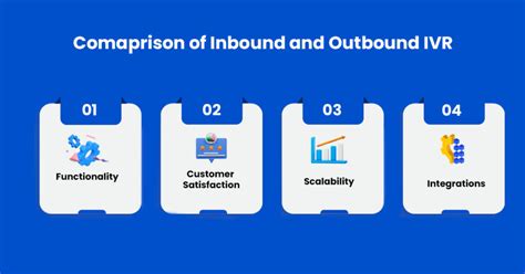 IVR Comparison Inbound Vs Outbound IVR Exotel