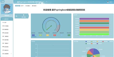 基于数据可视化大屏springbootvue的数字化旅游景点推荐与可视化平台设计和实现源码论文部署讲解等可视化旅游地推荐项目