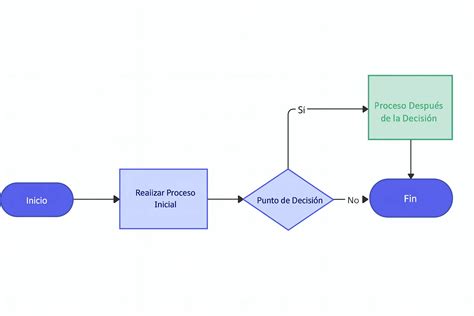 Ejemplos Sencillos De Diagramas De Bloques Para Facilitar Tu Comprensión