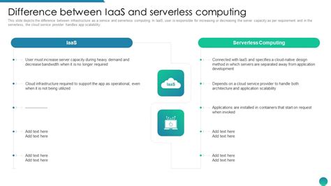 Iaas Framework It Difference Between Iaas And Serverless Computing Pictures