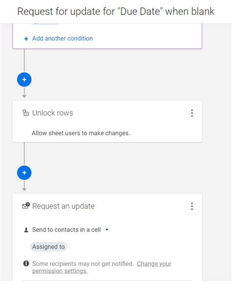 In Request For Update Workflow It Possible To Unlock Selected Columns