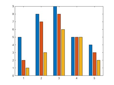Types Of Bar Graphs MATLAB Simulink MathWorks Benelux