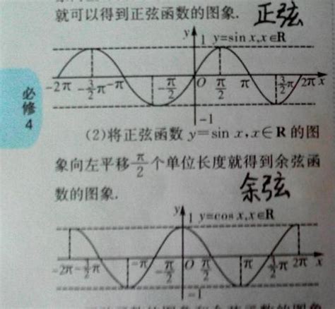 余弦曲线正切曲线 伤感说说吧