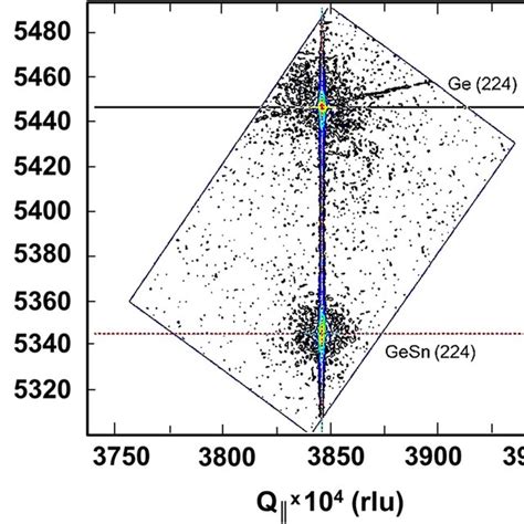 Reciprocal Space Map Of Diffraction Intensity Contours Versus