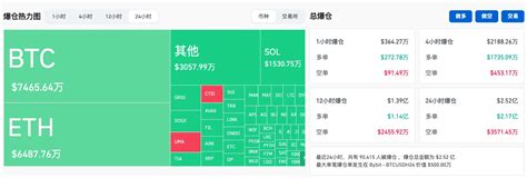 Btc跌破4万美元，后续行情何去何从？ Web3资讯 Odaily