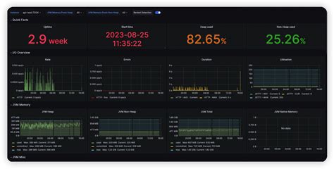 基于 Prometheusexportergrafana 的 Metersphere 监控方案 Fit2cloud 知识库