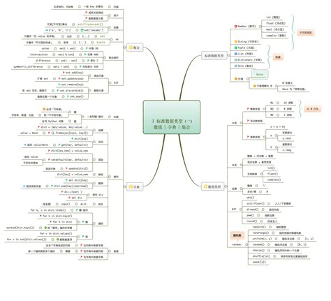 Python思维导图（二）—— 数据类型 小菠萝测试笔记 博客园