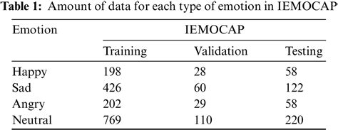 Cmc Free Full Text A Multi Level Circulant Cross Modal Transformer For Multimodal Speech