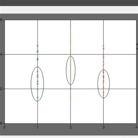Clusters Obtained For K Medoid Download Scientific Diagram