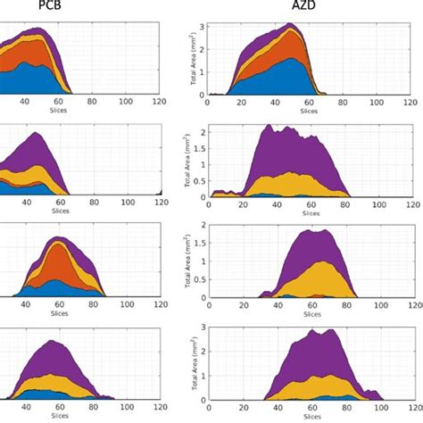 Machine Learning Volumetric Quantification Machine Learning Outputs