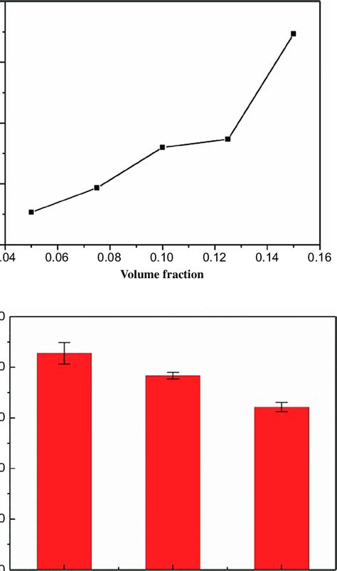 2 Cad Models Of A Gyroid Unit Cell B The Tpms Lattice Structure Download Scientific