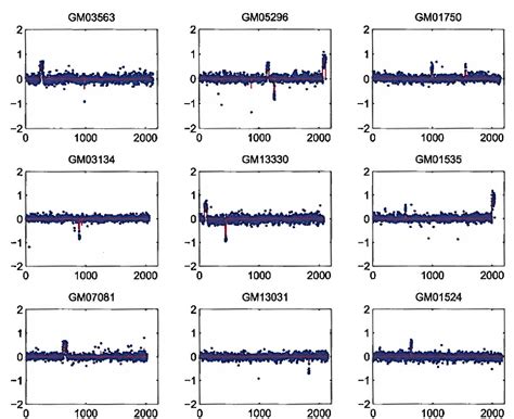Figure 1 From Stochastic Segmentation Models For Array Based