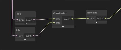 Accurate Normal Reconstruction From Depth Buffer Unity Engine Unity Discussions