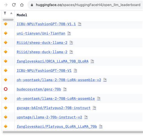 a list of open sourced large language models llms provided by the
