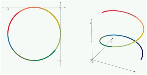 Solved Contour Plot Ptc Community