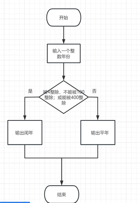 1 C 判断闰年 刘冰宇 博客园