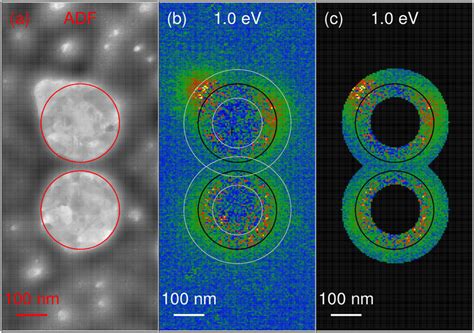 Area Of Interest For Experimental Values Of The Spatio Spectral Download Scientific Diagram