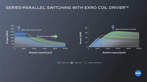 High Power Traction Inverter Design And Comparison For Electric Vehicles At Abby Choi Blog