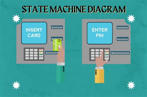 Uml State Machine Diagram Tutorial Explain With Examples