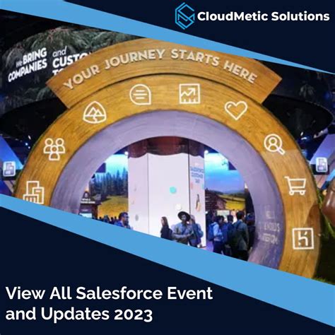 Interested In Salesforce Events Cloudmetic