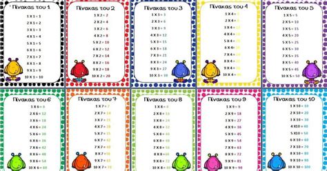 Πίνακες πολλαπλασιασμού Math Subtraction Greek Language Learning Math