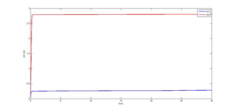 Github Peymanmawlani1993adaptive Neural Control Of Uncertain Mimo