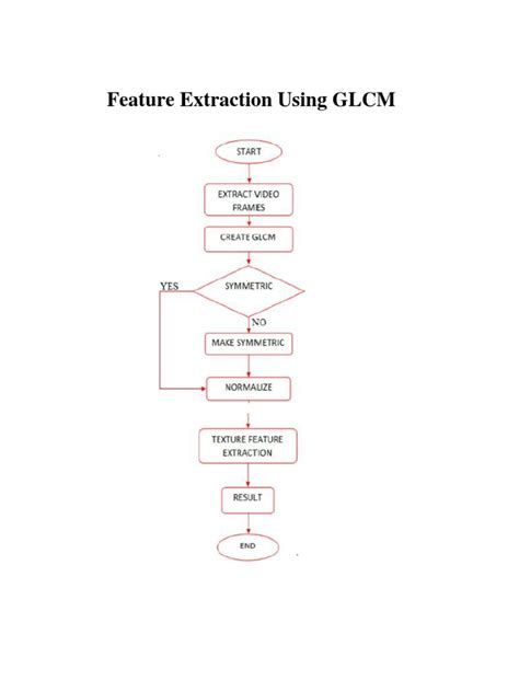 Feature Extraction Using Glcm Mamography Pdf Wavelet Image