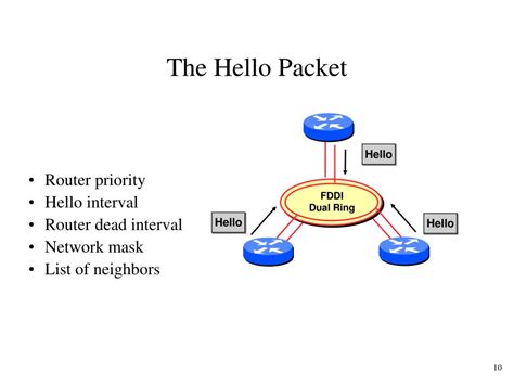 PPT OSPF PowerPoint Presentation Free Download ID 209196