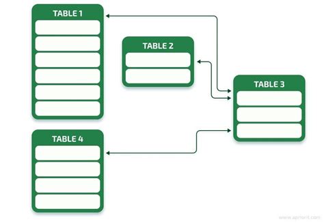 Exploring The Main Types Of Databases And Their Use Cases By Maryem Ben Massaoud Medium