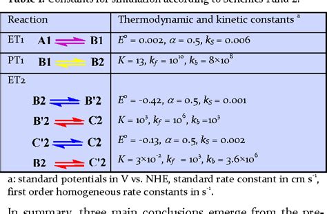 Figure 1 From Proton Coupled Electron Transfer In Azobenzene