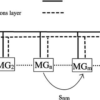 Smart Meter Communication Sequence Download Scientific Diagram