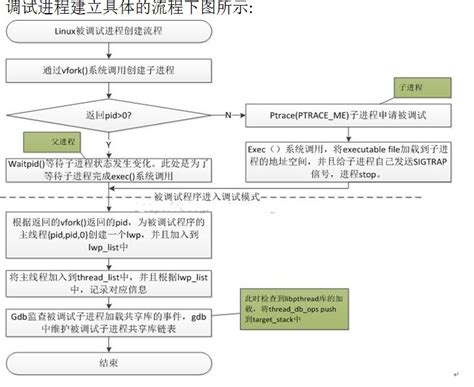gdb多线程调试原理 为什么gdb调试多线程 csdn博客