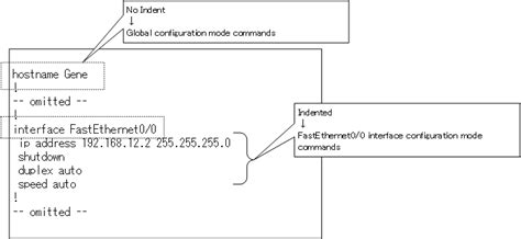 Cisco Deleting A Configuration Command Cisco Basic N Study