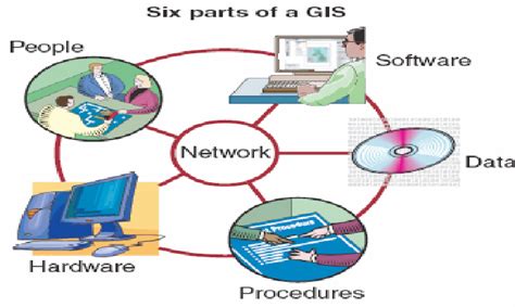 Basic Components Of GIS Reproduced With Permission John Wileyand Download Scientific Diagram