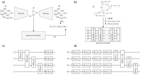 논문 리뷰 Guided Graph Compression For Quantum Graph Neural Networks