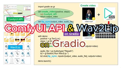 24 03 27 Comfyui Api And Wav2lip On Gradio Youtube