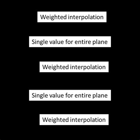 Interpolation Scheme For Observed Temperature Profiles Covering