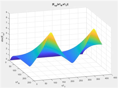 Inverse Of Non Linear Equations Matlab Stack Overflow