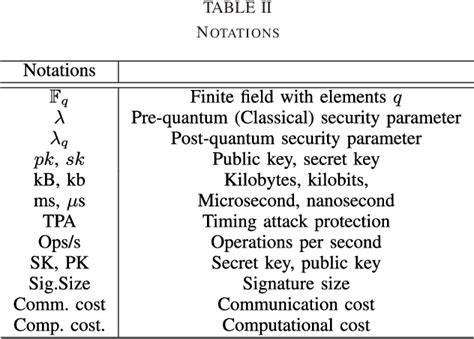 Table Ii From A Survey On Post Quantum Public Key Signature Schemes For